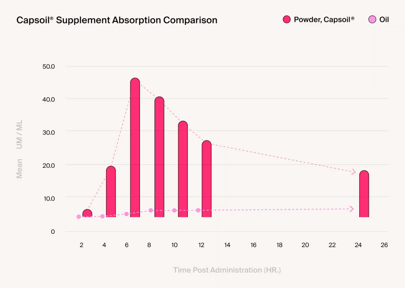 The Absorption Company